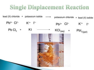 CHEMICAL EQUATIONS AND REACTIONS | PPT