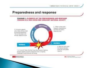 Caring the Caregivers/CARE-FOR-THE-CARERS.pptx