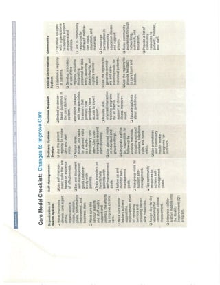 Care Model Checklist | PDF