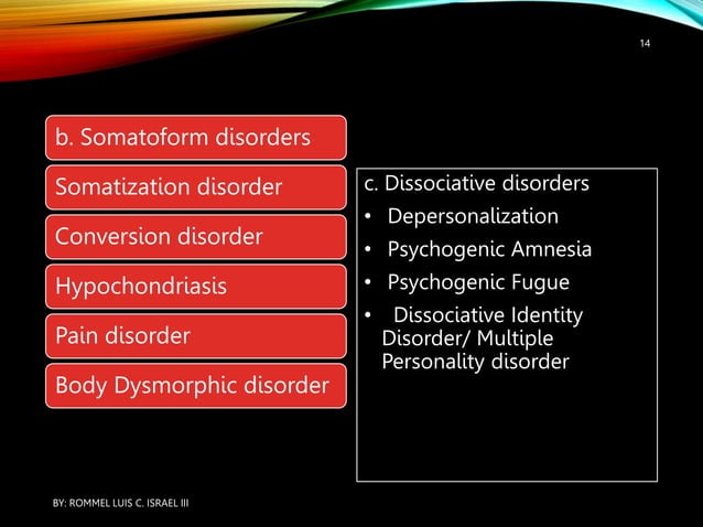 Care Of Clients With Maladaptive Patterns Of Behavior Pptx Mental Health Diseases And