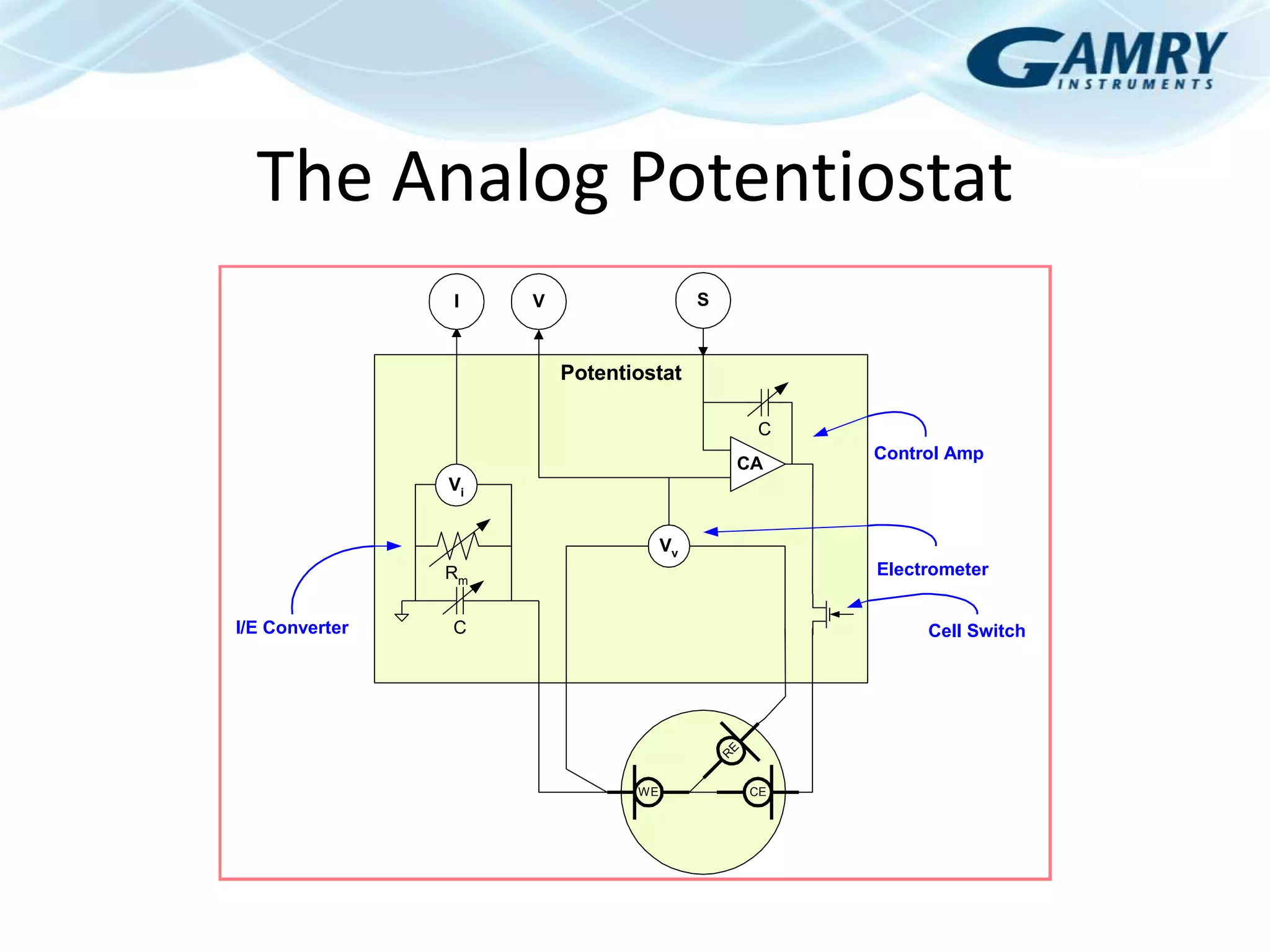 Care of Computer-Controlled Potentiostats | PPTX
