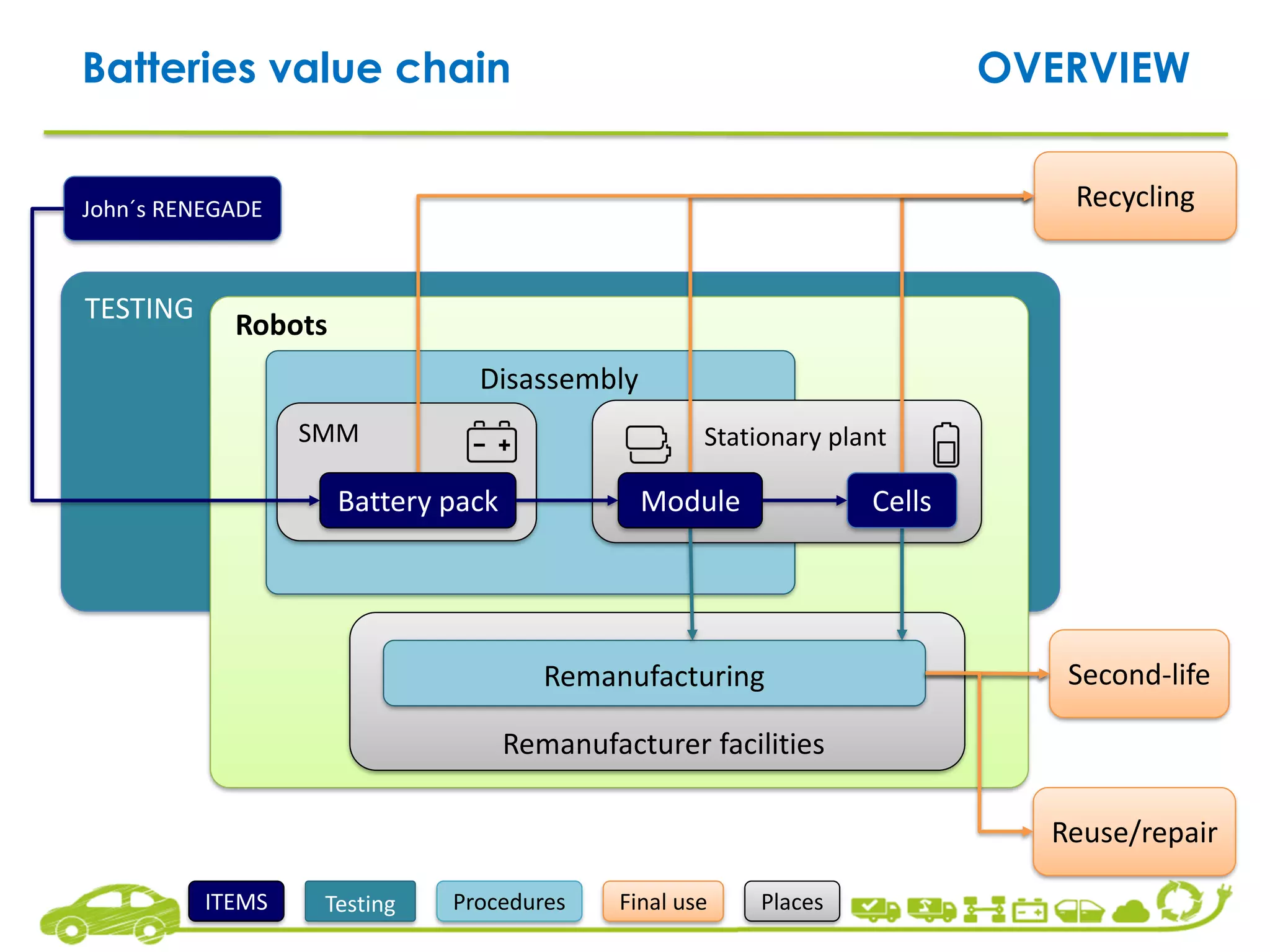 CarE-Service Battery Disassembling, Remanufacturing and Recycling ...