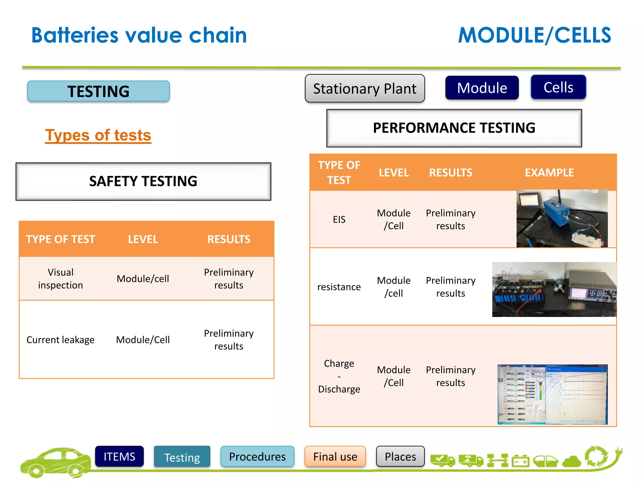 CarE-Service Battery Disassembling, Remanufacturing and Recycling ...