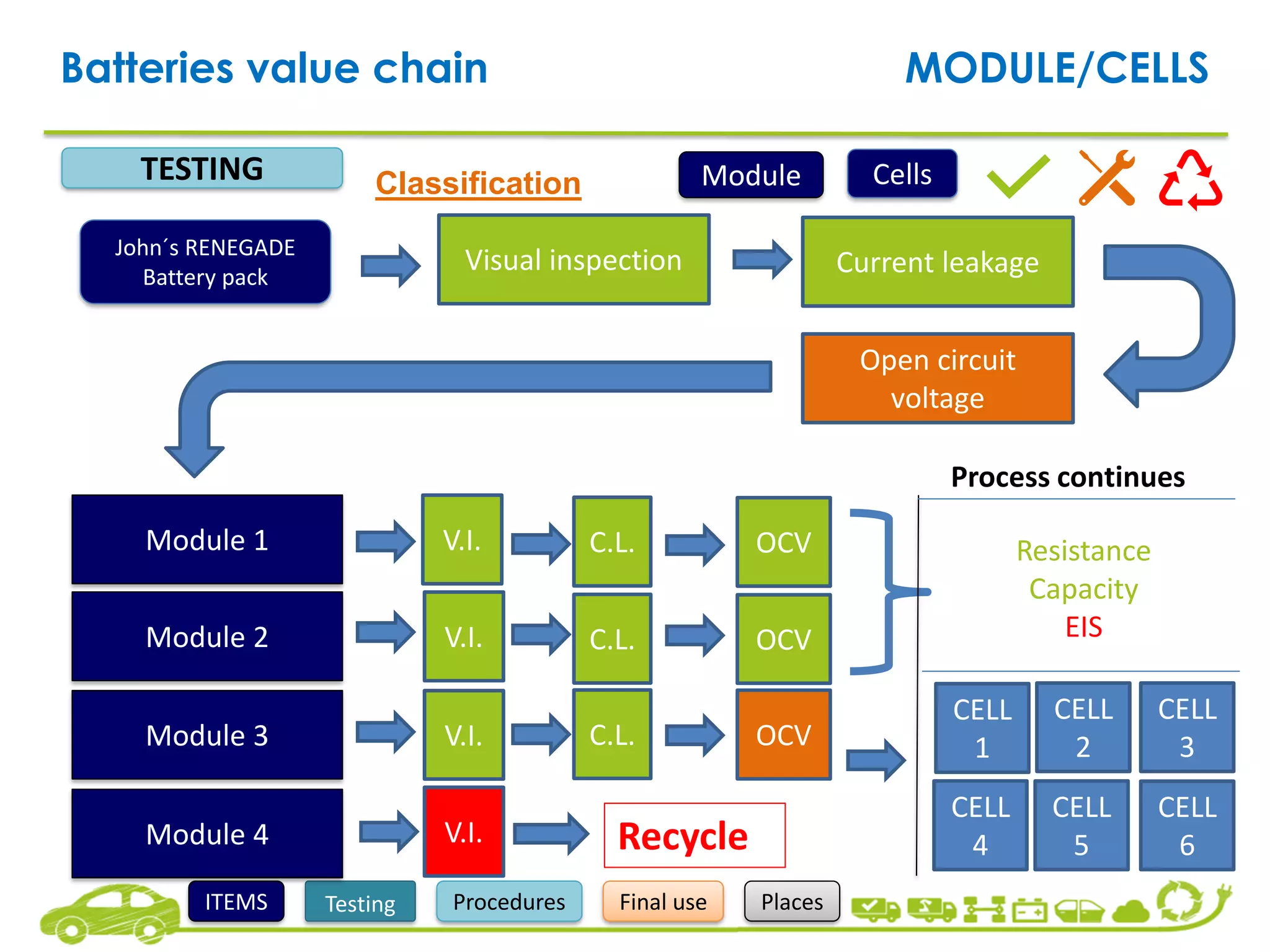 CarE-Service Battery Disassembling, Remanufacturing and Recycling ...