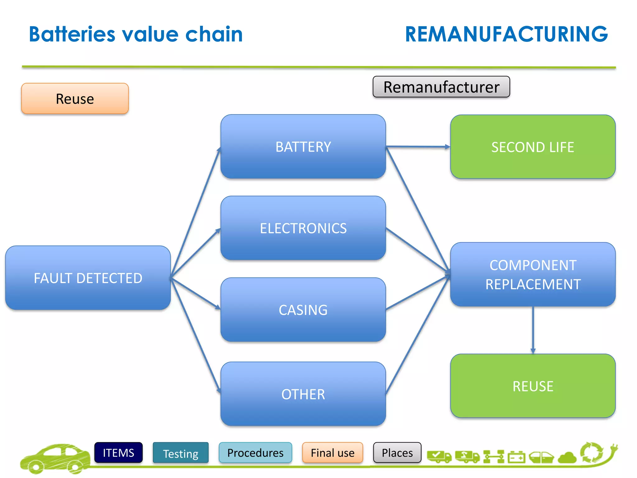 CarE-Service Battery Disassembling, Remanufacturing and Recycling ...