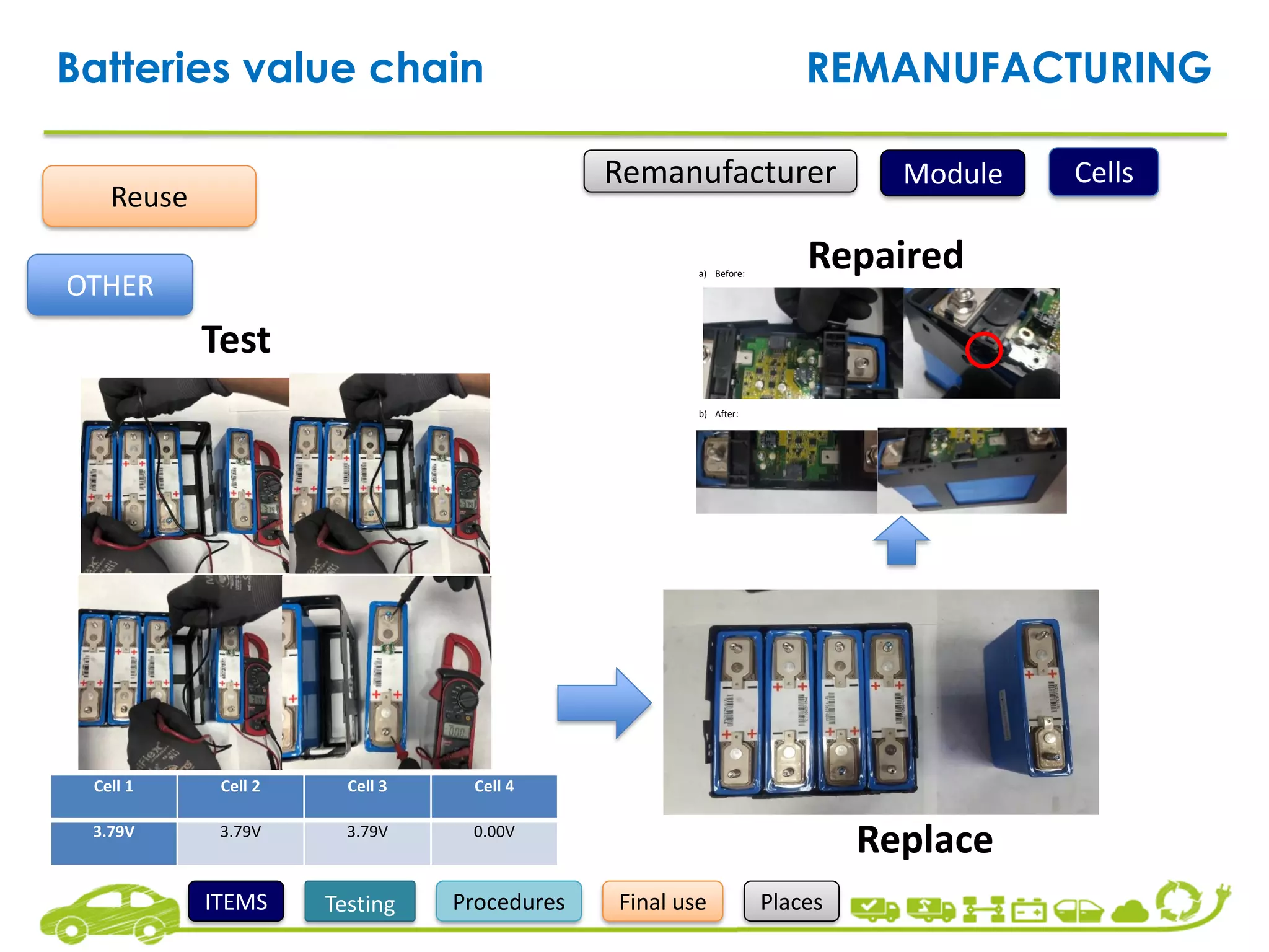 CarE-Service Battery Disassembling, Remanufacturing and Recycling ...