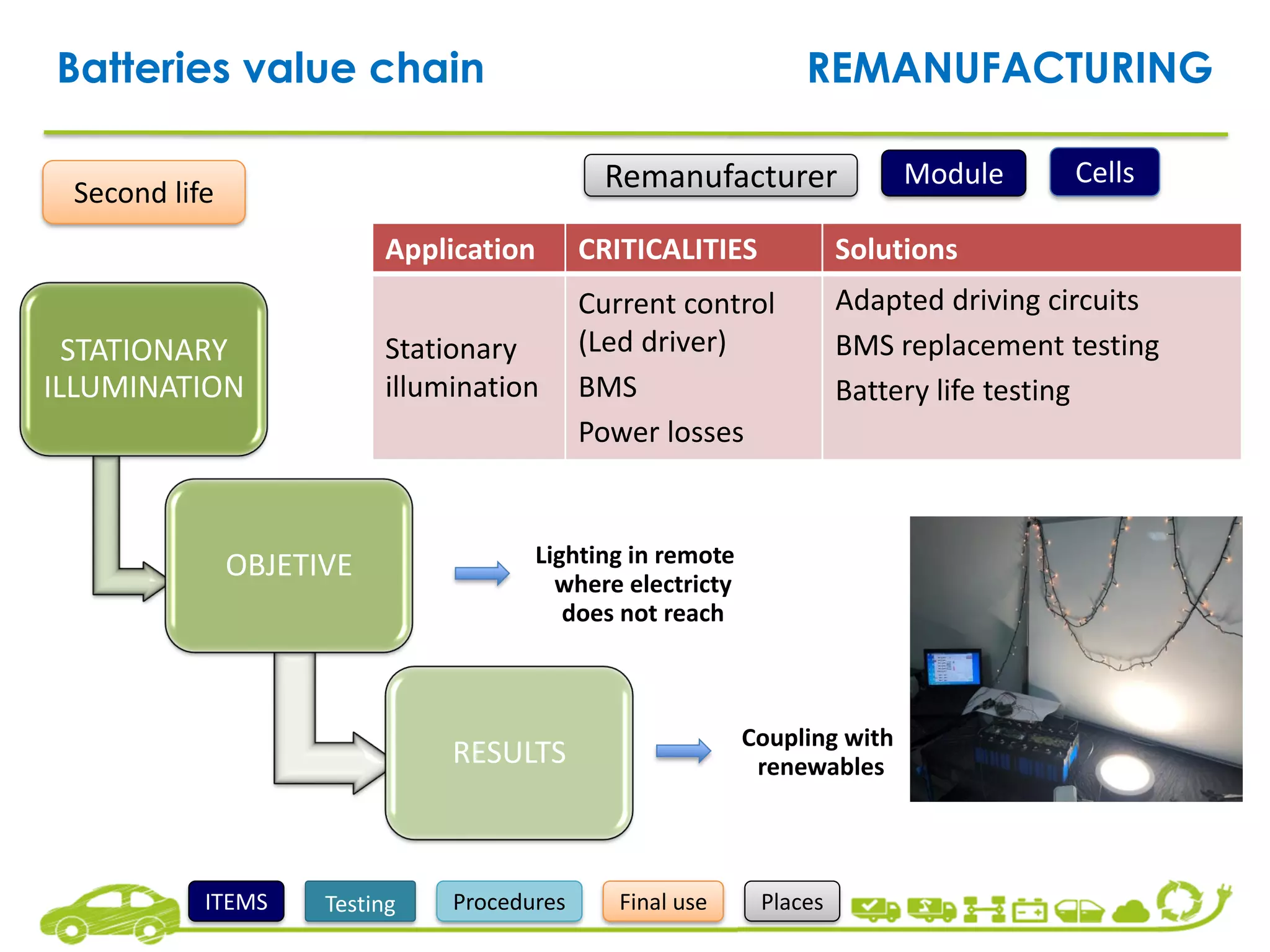 CarE-Service Battery Disassembling, Remanufacturing and Recycling ...