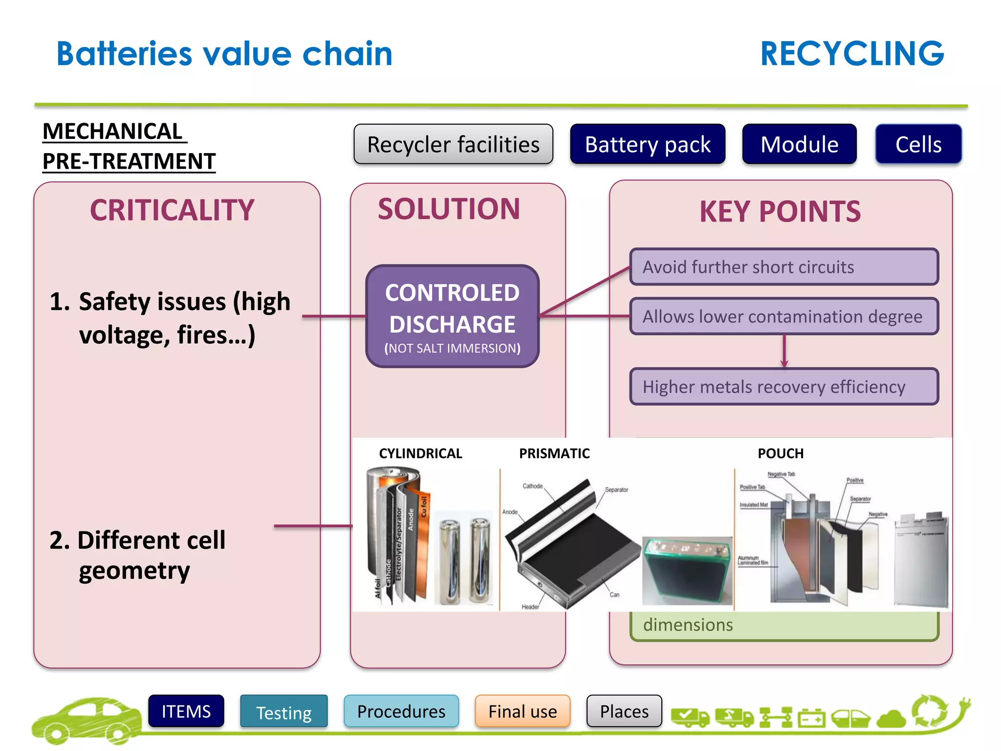 CarE-Service Battery Disassembling, Remanufacturing and Recycling ...