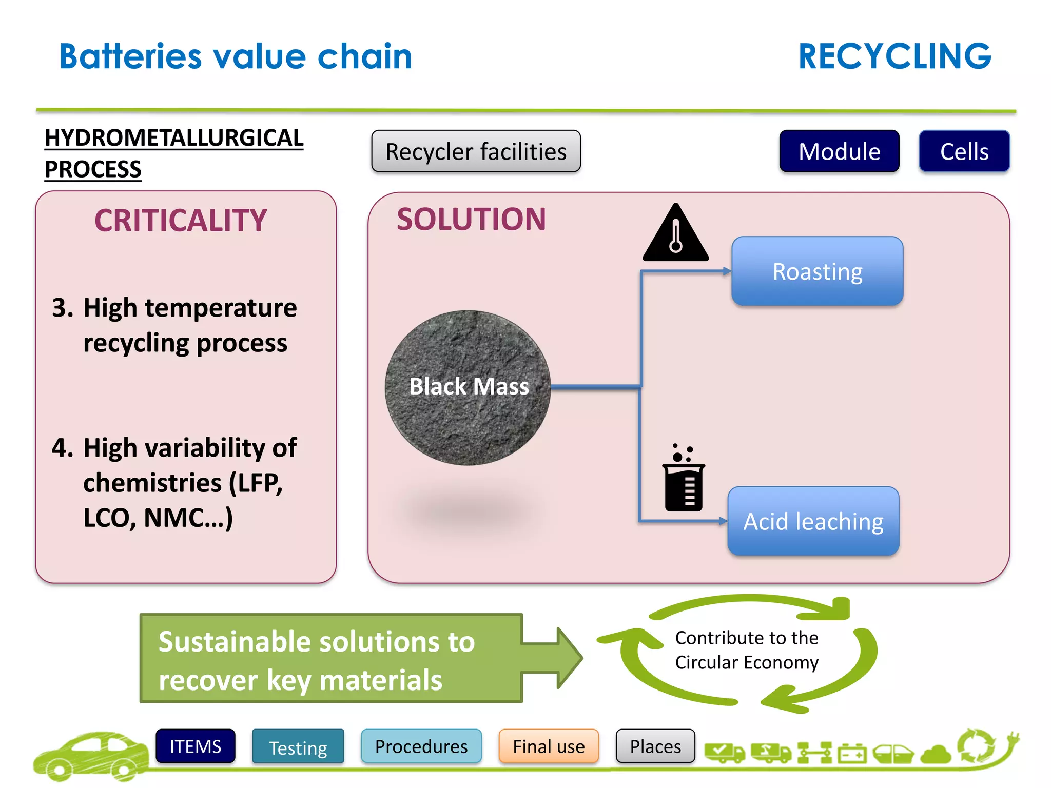 CarE-Service Battery Disassembling, Remanufacturing and Recycling ...