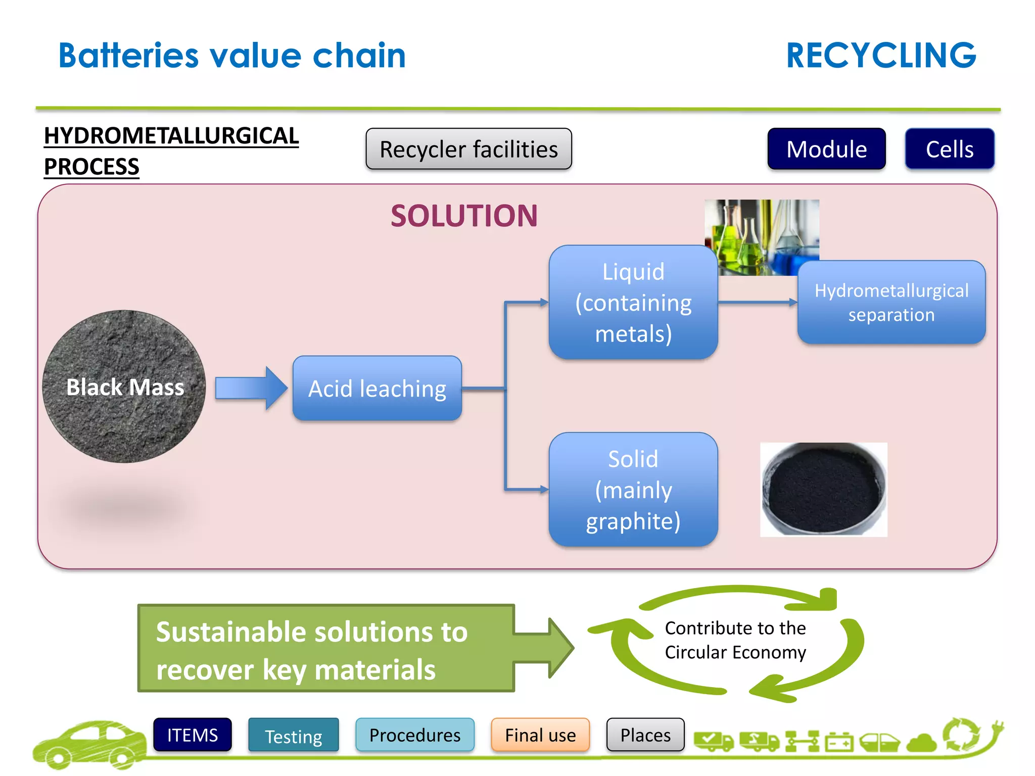CarE-Service Battery Disassembling, Remanufacturing and Recycling ...