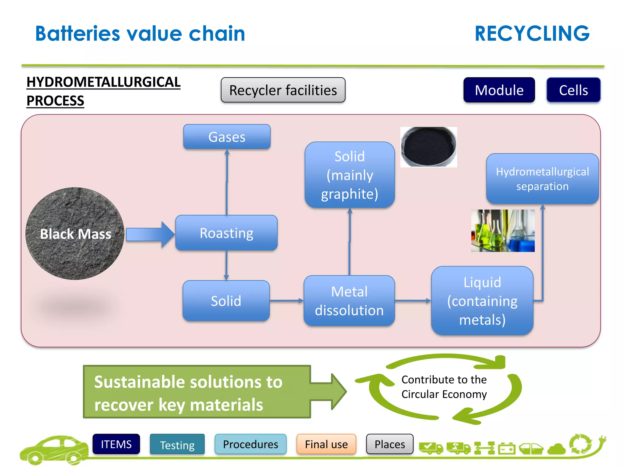 CarE-Service Battery Disassembling, Remanufacturing and Recycling ...