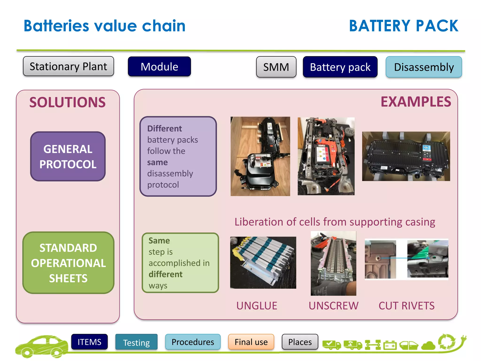 CarE-Service Battery Disassembling, Remanufacturing and Recycling ...