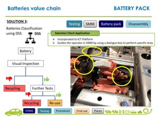 CarE-Service Battery Disassembling, Remanufacturing and Recycling ...
