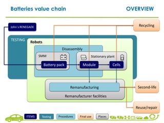 CarE-Service Battery Disassembling, Remanufacturing and Recycling ...