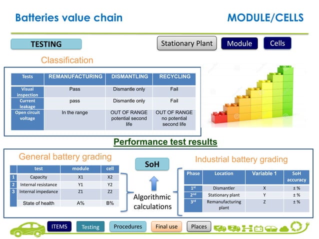 CarE-Service Battery Disassembling, Remanufacturing and Recycling ...