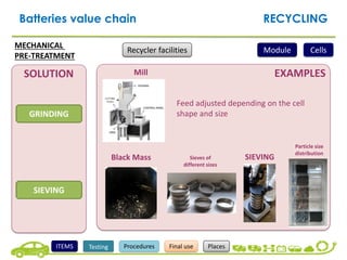 CarE-Service Battery Disassembling, Remanufacturing and Recycling ...