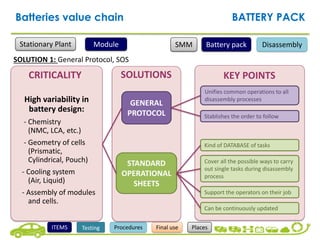 CarE-Service Battery Disassembling, Remanufacturing and Recycling ...