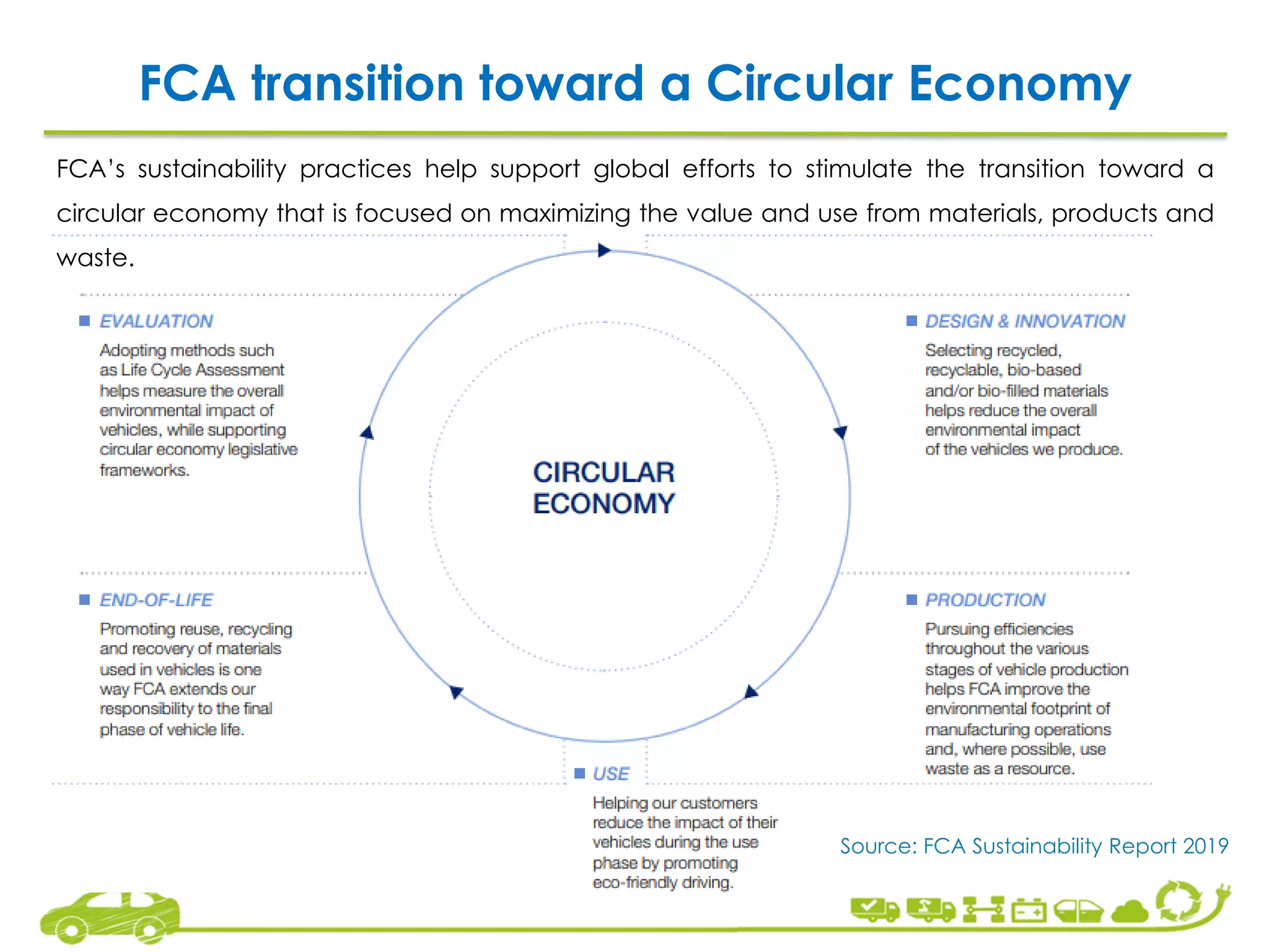 CarE-Service Project Introduction by FCA | PDF