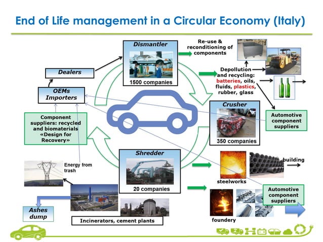 CarE-Service Project Introduction by FCA | PPT