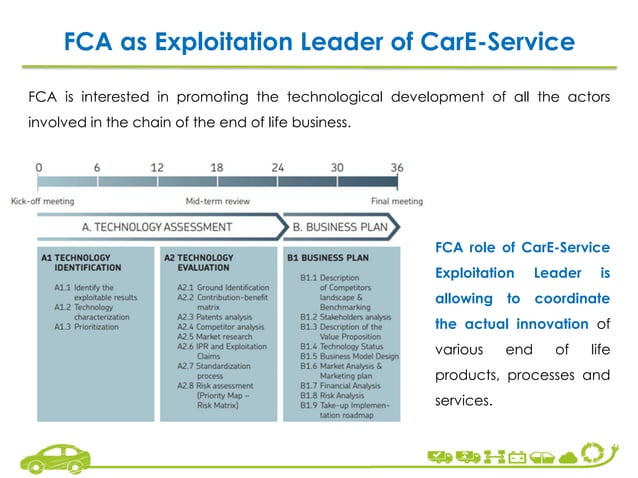 CarE-Service Project Introduction by FCA | PPT