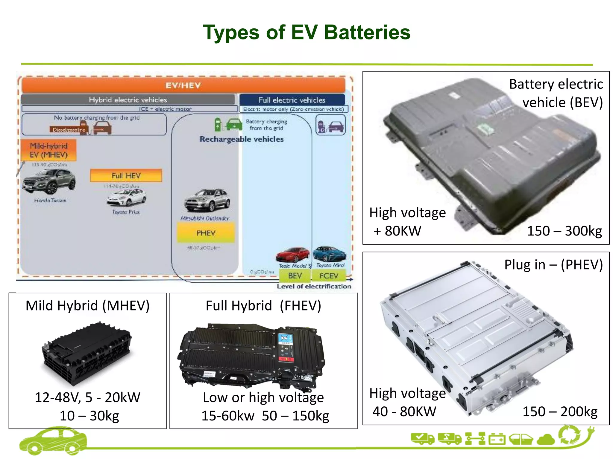 Battery Circular Economy approaches for redesign, reuse and regulation ...