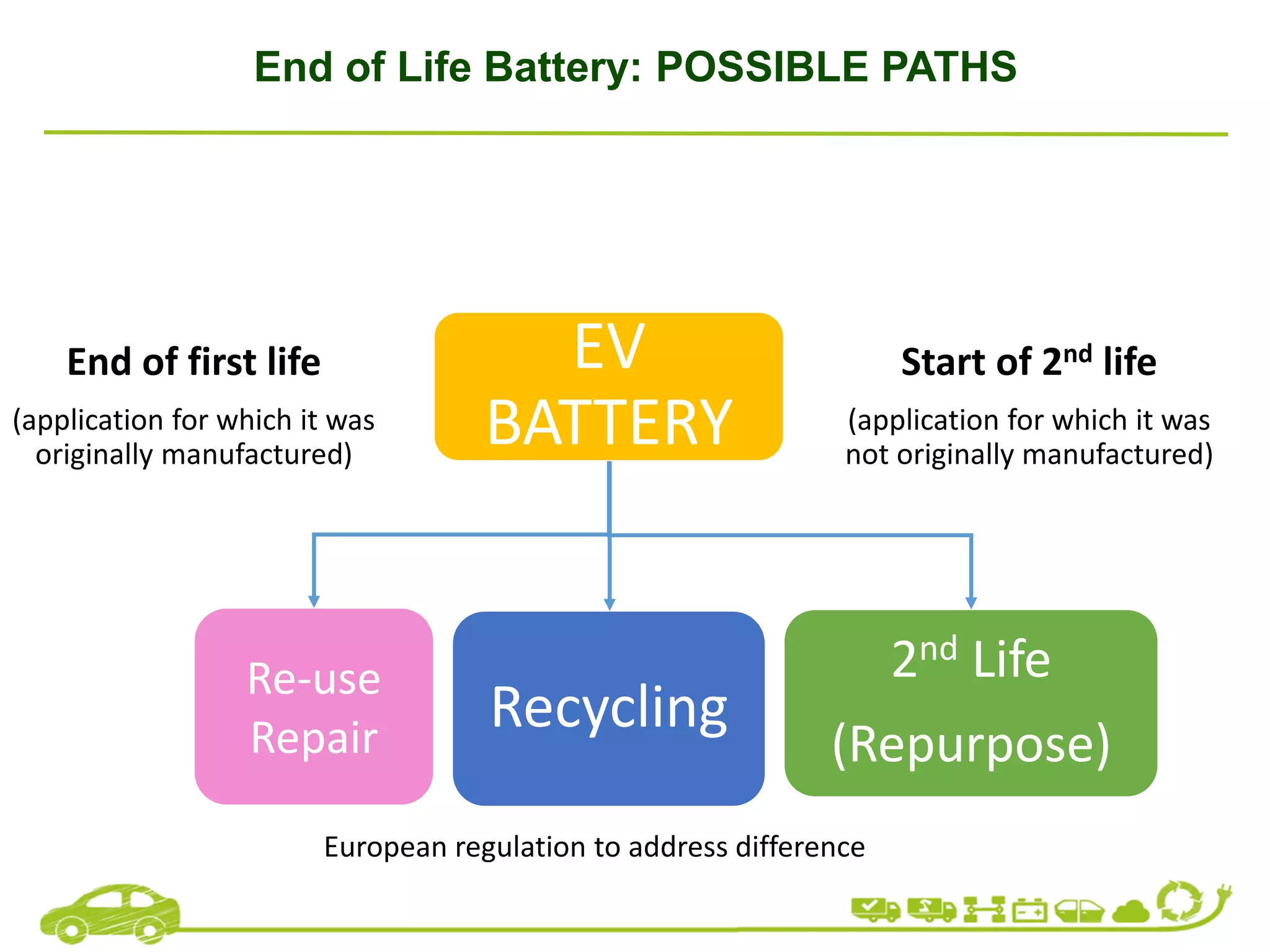 Battery Circular Economy approaches for redesign, reuse and regulation ...