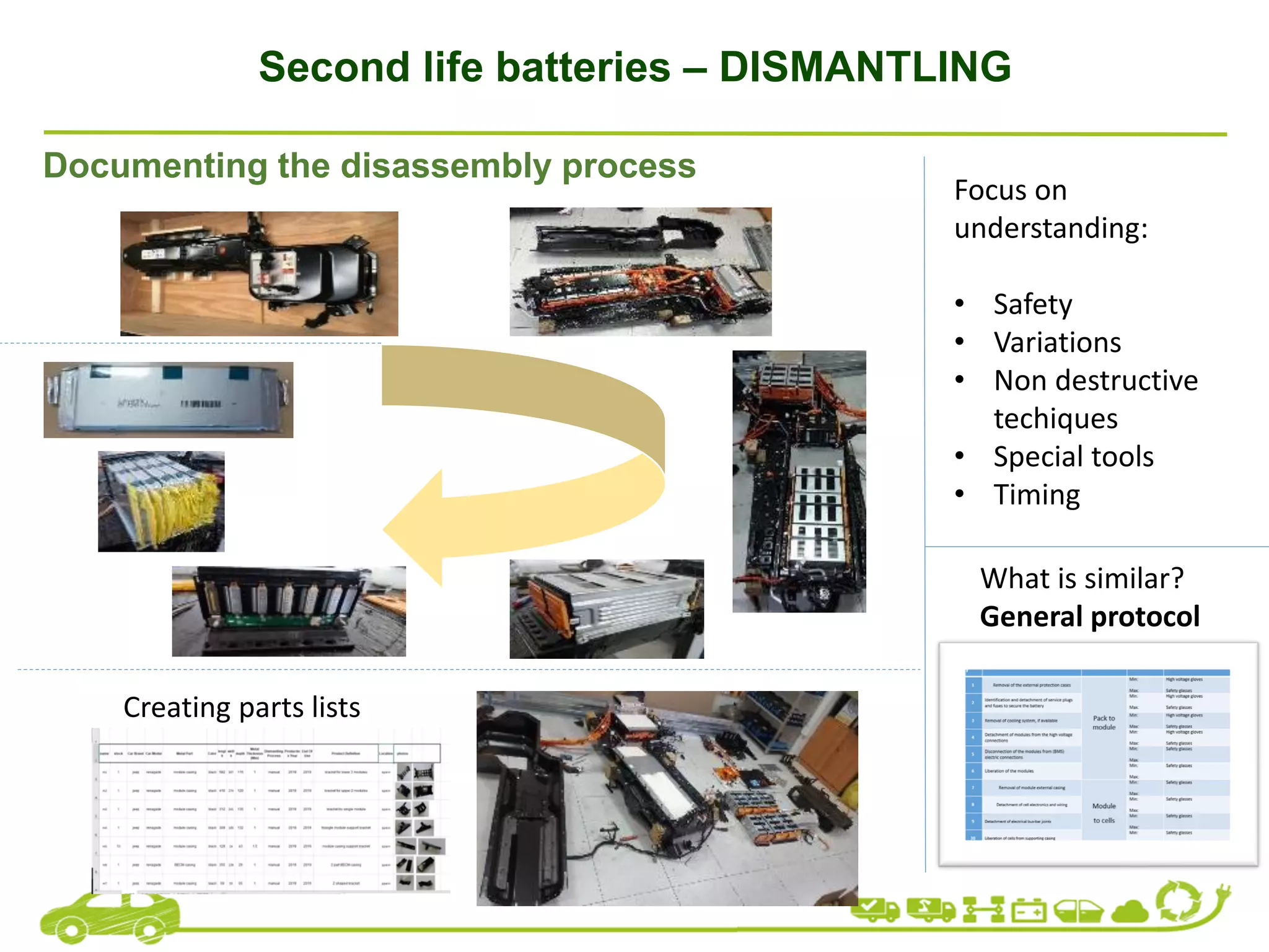 Battery Circular Economy approaches for redesign, reuse and regulation ...