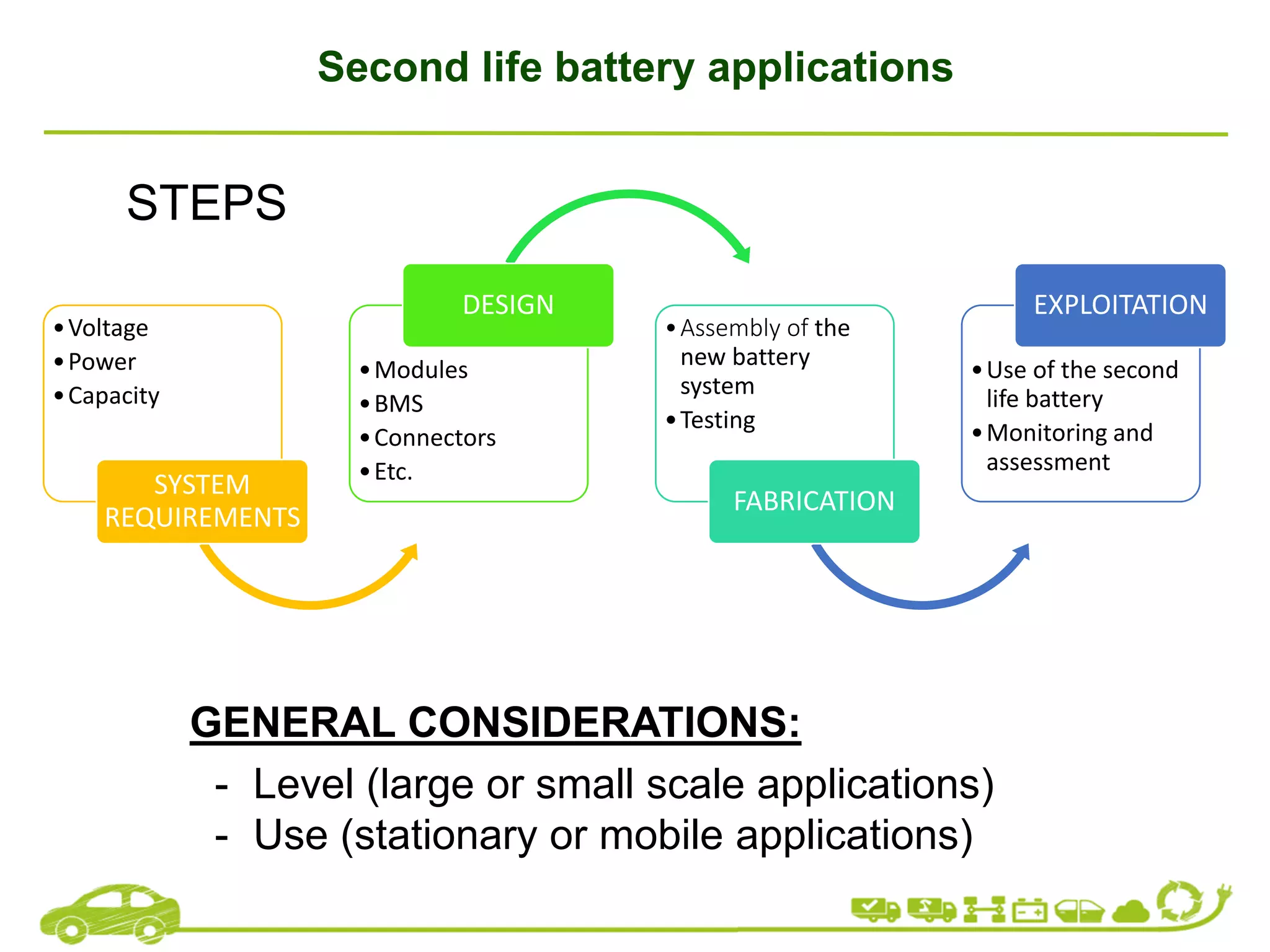 Battery Circular Economy approaches for redesign, reuse and regulation ...