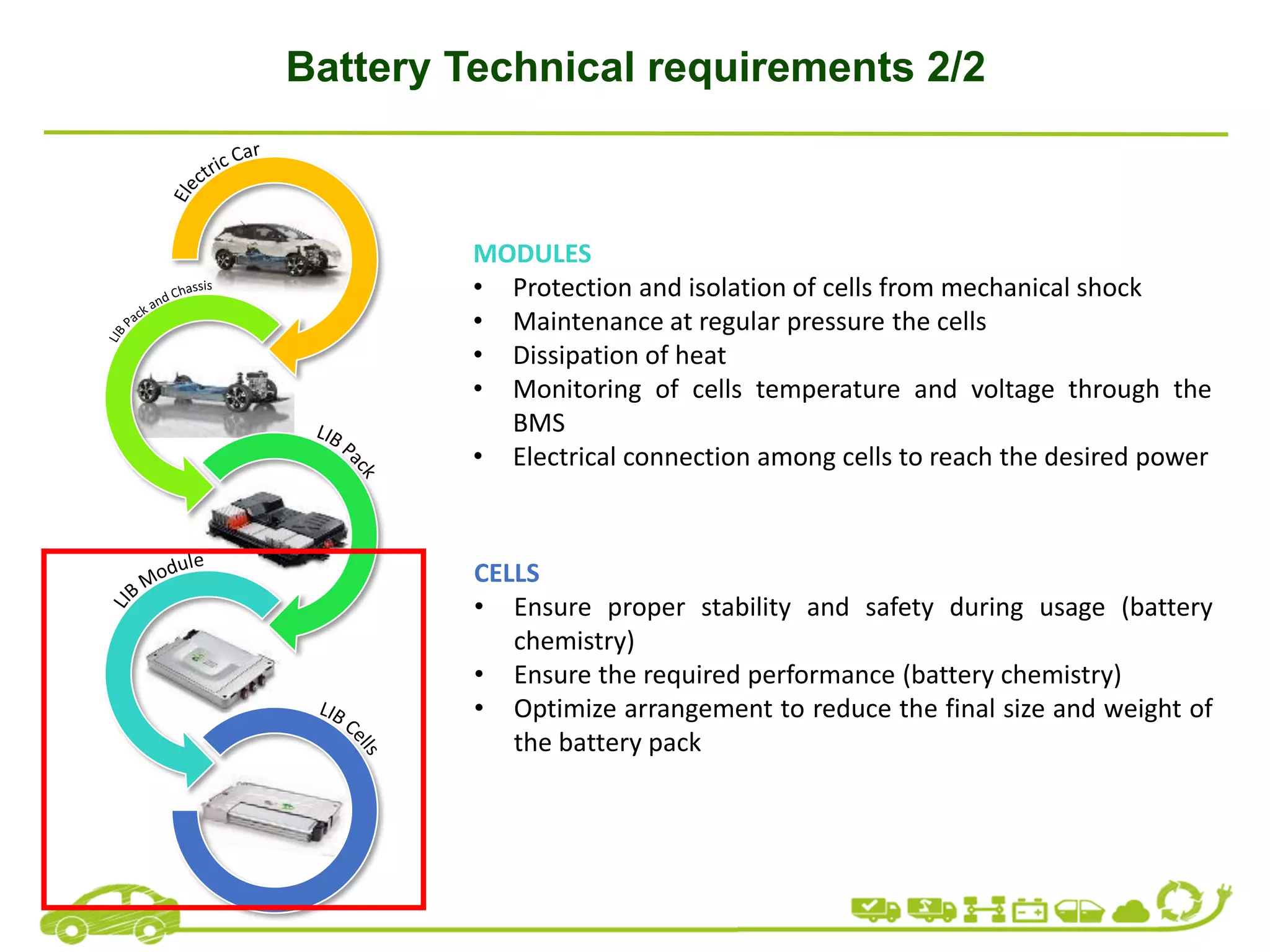 Battery Circular Economy approaches for redesign, reuse and regulation ...