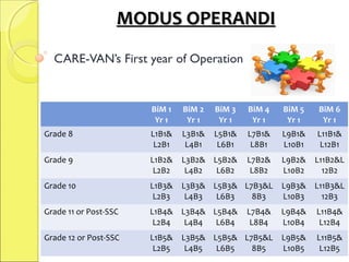 Care van.macarism humanities12 | PPT