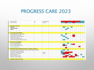 Care progress and action plan for 2023-2023.ppt
