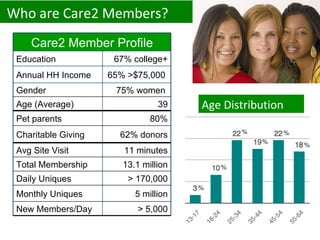 Welcome to Care2 | PPT