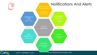 Care4 EMR Clinic/Hospital Management Software | PPT