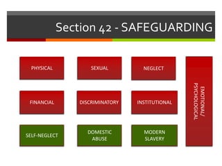 Care act presentation for LNNM | PPTX