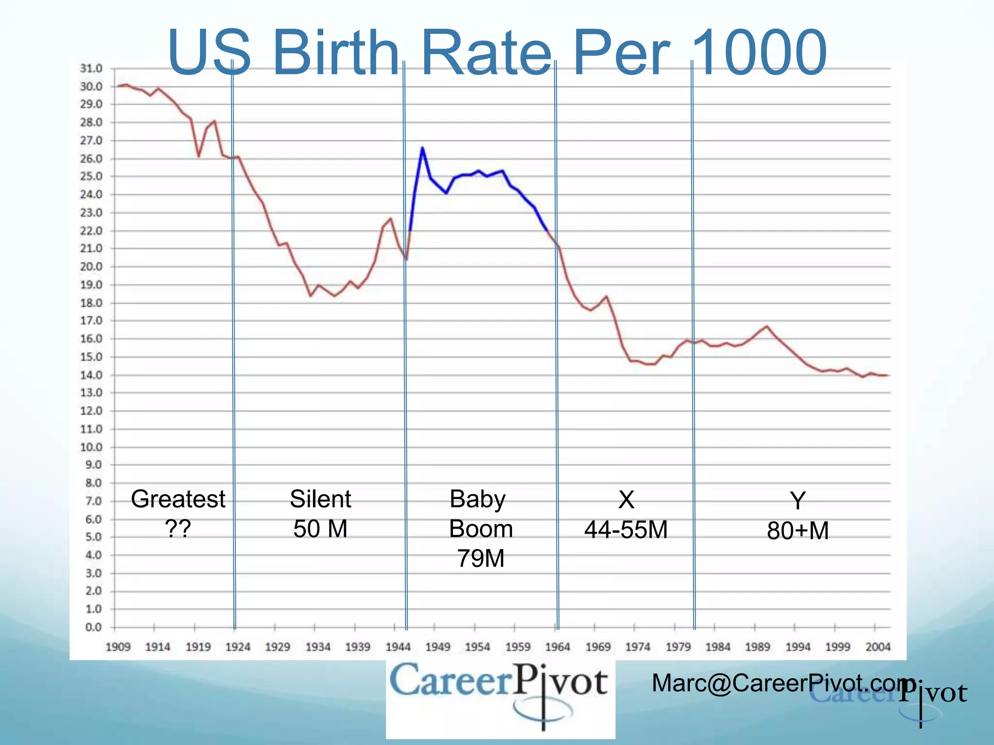 Care and feeding of baby boomers in recruiting | PPT