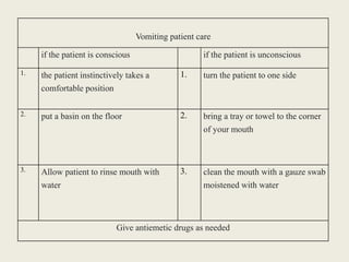 Care and monitoring of patients with gastrointestinal diseases.pptx