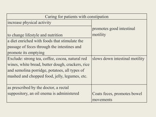 Care and monitoring of patients with gastrointestinal diseases.pptx