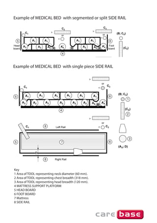 Carebase free bed standard guide BS EN 60601-2-52 | PDF