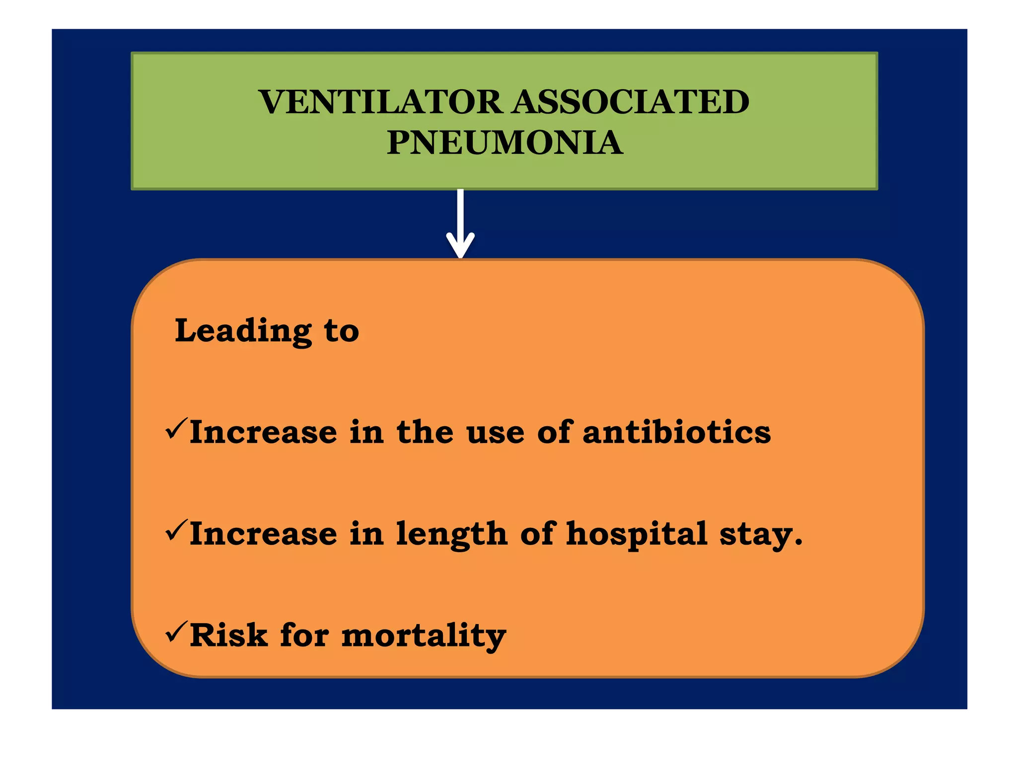 PREVENTION OF HAI : CARE BUNDLE APPROACH | PDF