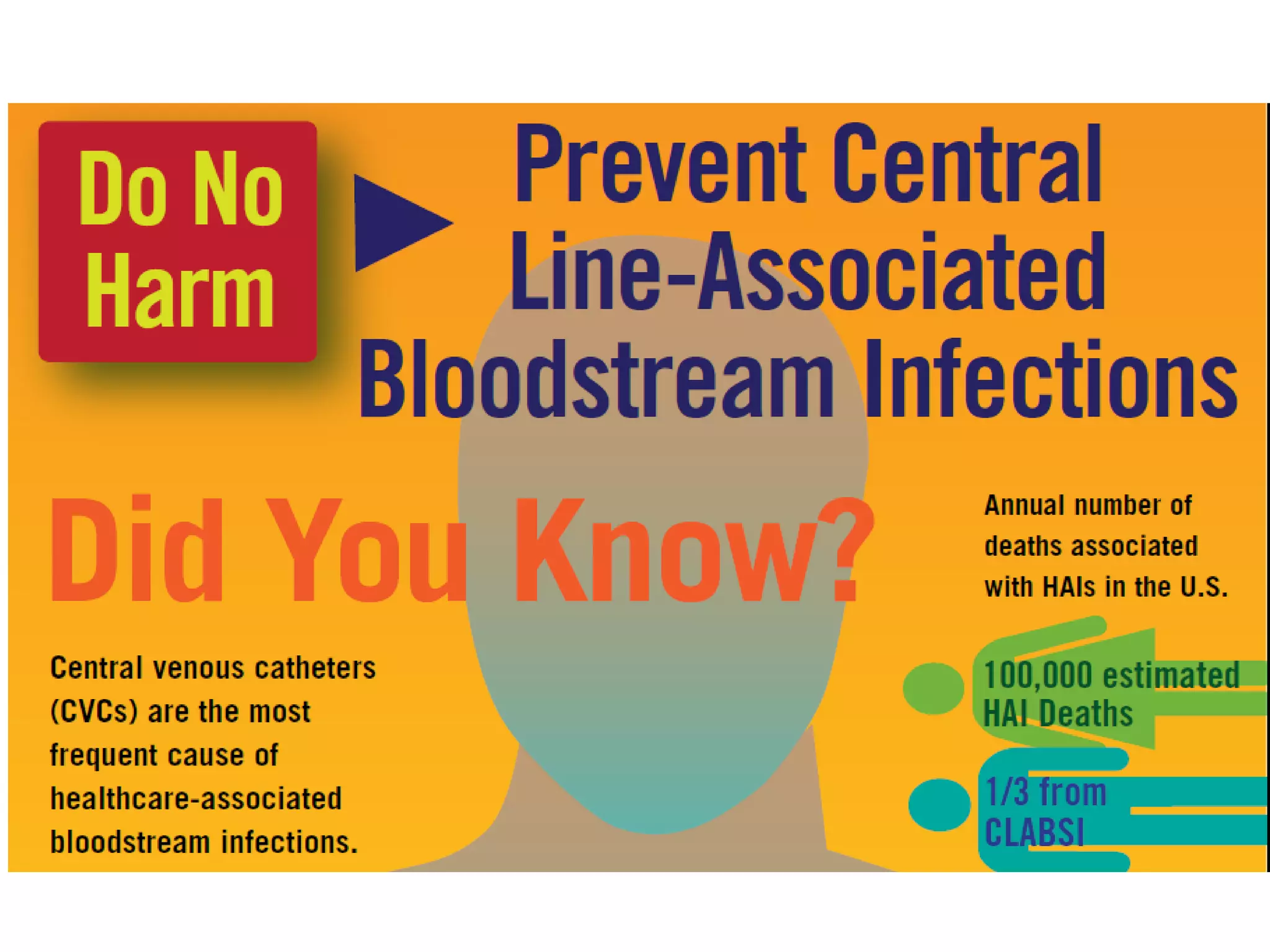 PREVENTION OF HAI : CARE BUNDLE APPROACH | PDF