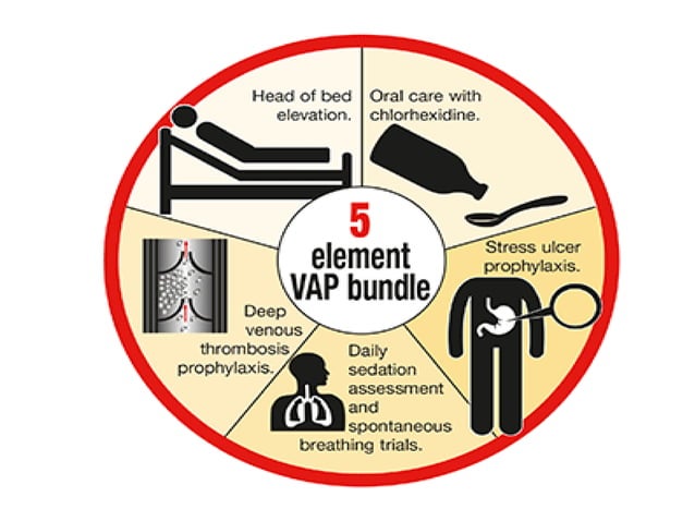 PREVENTION OF HAI : CARE BUNDLE APPROACH | PDF | Lung and Respiratory ...