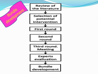 CARE BUNDLES usefulin NICU CARE NURSING.pptx