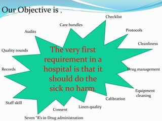 CARE BUNDLES usefulin NICU CARE NURSING.pptx