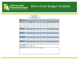 CARE Grant Cycle 2 Micro Grants Webinar | PDF