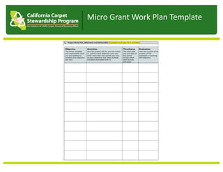 CARE Grant Cycle 2 Micro Grants Webinar | PDF