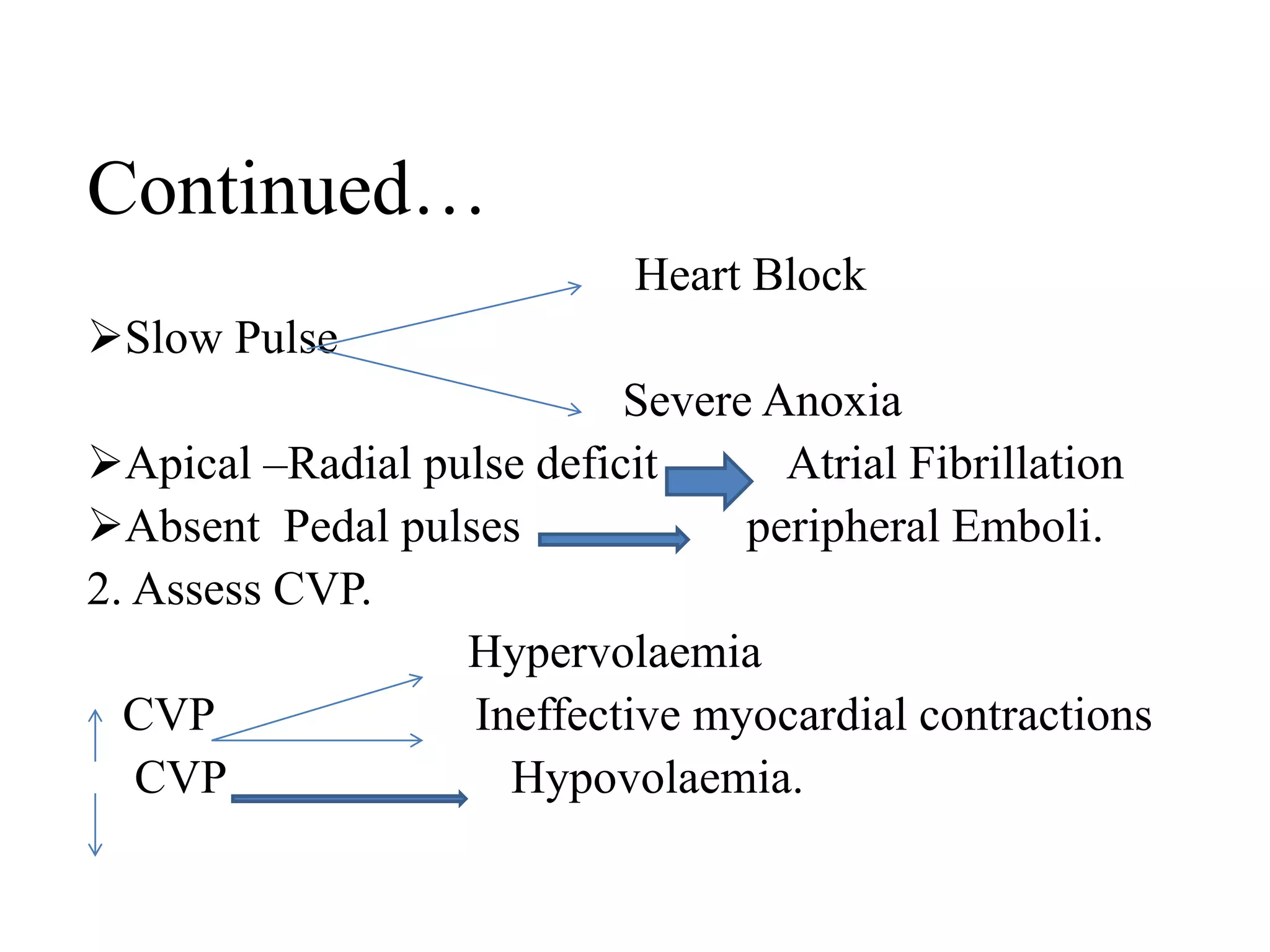 Care cardiac surgery | PPTX