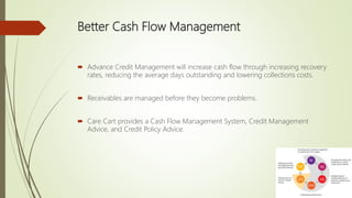 Benefits of Credit Management | PPTX