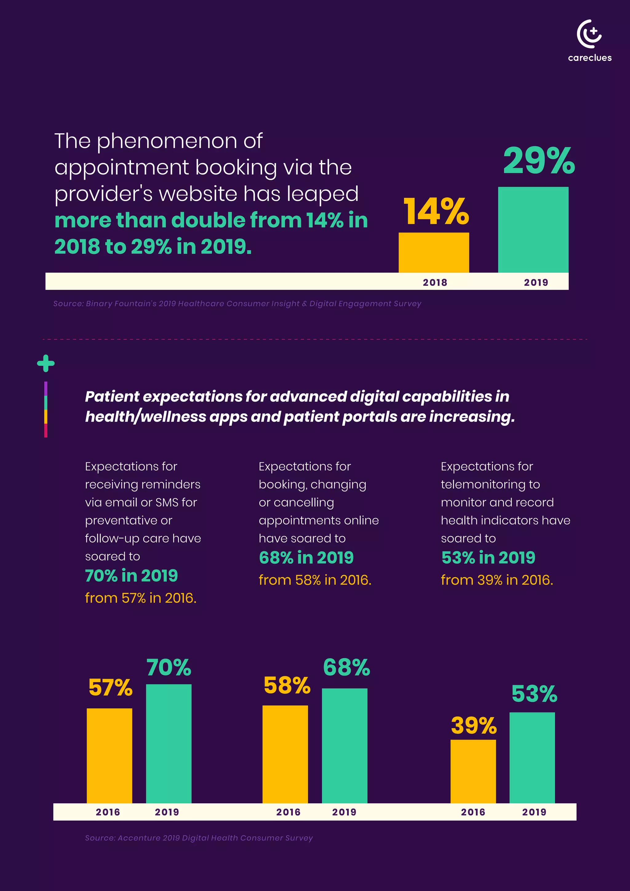 CareClues Command (PMS) + Tracker (QMS): Benefits, Features & Pricing | PDF