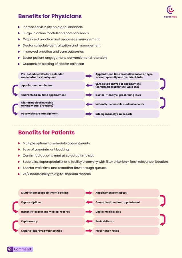 CareClues Command (PMS) + Tracker (QMS): Benefits, Features & Pricing | PDF