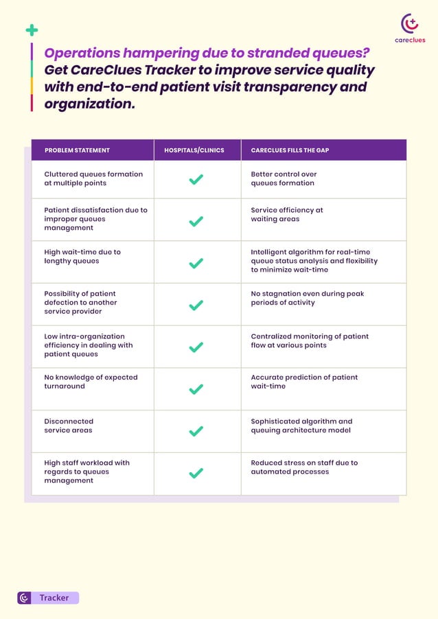 CareClues Command (PMS) + Tracker (QMS): Benefits, Features & Pricing | PDF